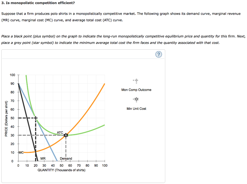 Solved: 3. Is Monopolistic Competition Efficient? Options ... | Chegg.com Solved: 3. Is Monopolistic Competition Efficient? Options ... | Chegg.com
