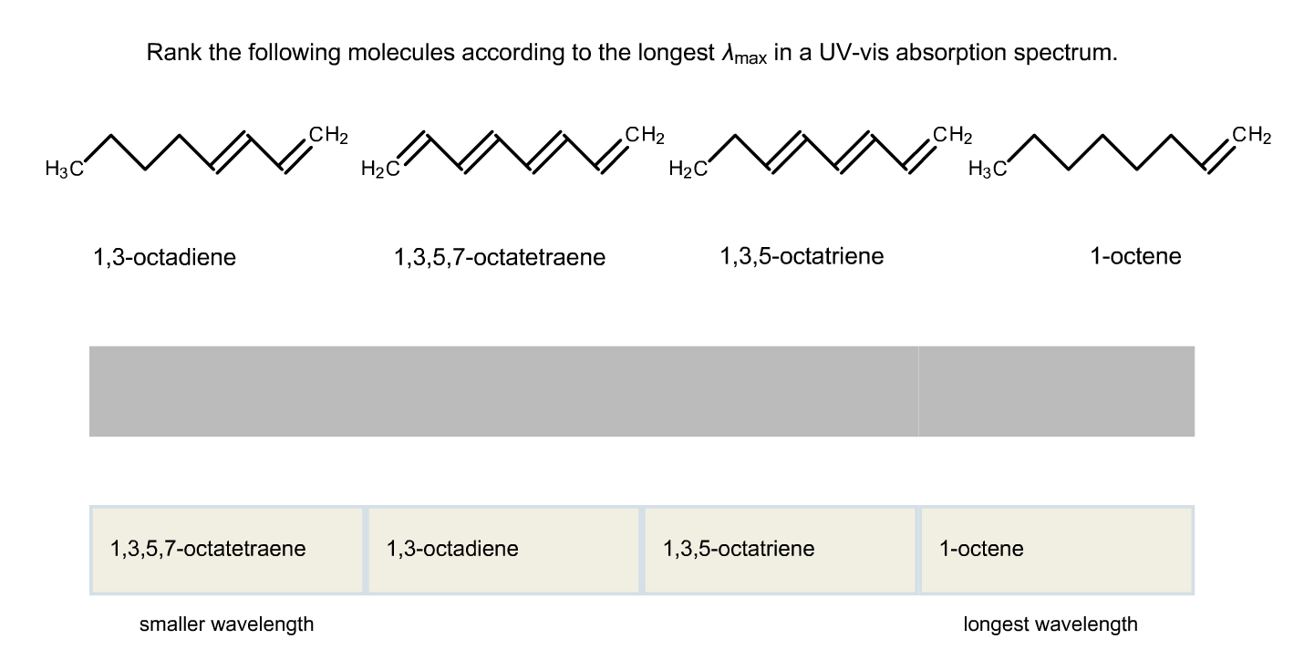 Solved: Rank The Following Molecules According To The Long... | Chegg.com Solved: Rank The Following Molecules According To The Long... | Chegg.com