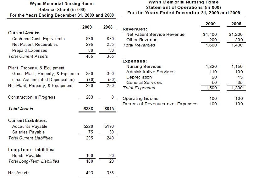 Solved 1 Listed Below Are The Balance Sheet And Statemen Chegg