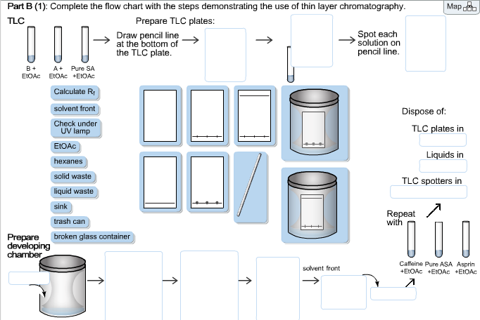 Solved: Part B (1): Complete The Flow Chart With The Steps... | Chegg.com Solved: Part B (1): Complete The Flow Chart With The Steps... | Chegg.com