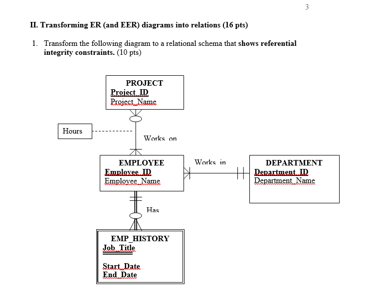 Solved Transform The Following Diagram To A Relational Sc