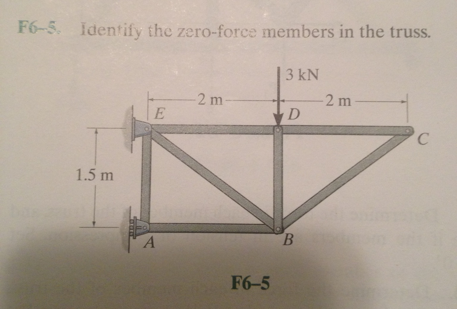 Solved: Identify The Zero-force Members In The Truss. | Chegg.com Solved: Identify The Zero-force Members In The Truss. | Chegg.com