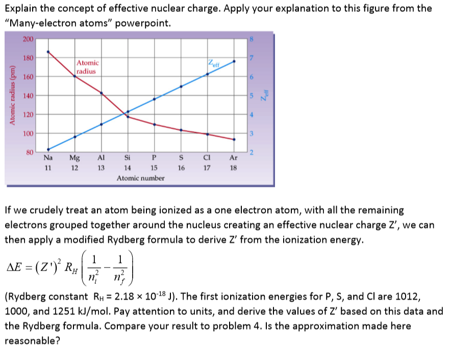 Effective Nuclear Charge Graph