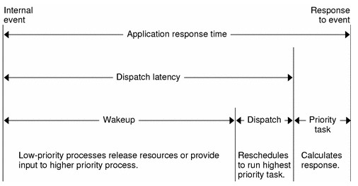 (Solved) - 1. Consider two processes, P 1 and P 2 , where p 1 = 50, t 1 = 25,... - (1 Answer ...