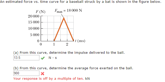 Solved An Estimated Force Vs Time Curve For A Baseball S