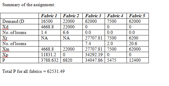 (Solved) - Case Problem 3 TEXTILE MILL SCHEDULING The Scottsville Textile... - (1 Answer ...