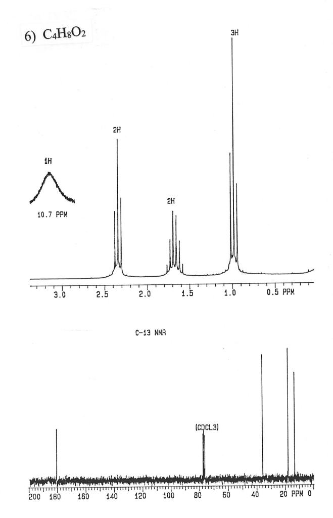 C4h8o2 Isomers Nmr