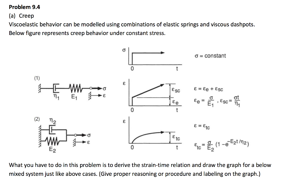 Solved: Problem 9.4 (a) Creep Viscoelastic Behavior Can Be... | Chegg.com Solved: Problem 9.4 (a) Creep Viscoelastic Behavior Can Be... | Chegg.com