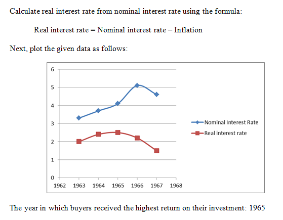 (Solved) - Ch 11 Aplia Part 2 4. Inflation and interest rates The ... (Solved) - Ch 11 Aplia Part 2 4. Inflation and interest rates The ...