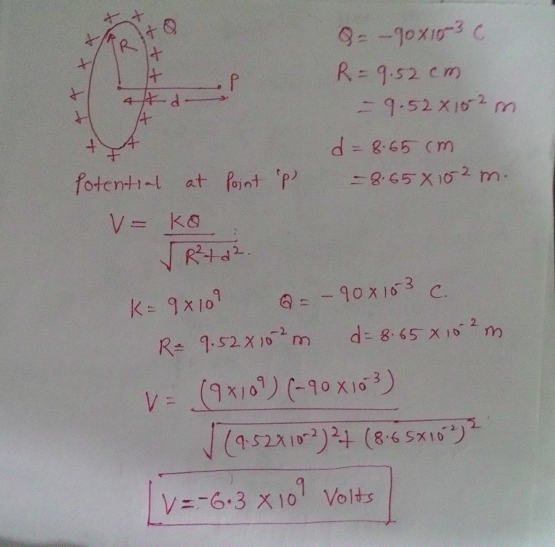 (Solved) - Pictured is a thin non-conducting disk of radius R = 9.52... - (1 Answer) | Transtutors