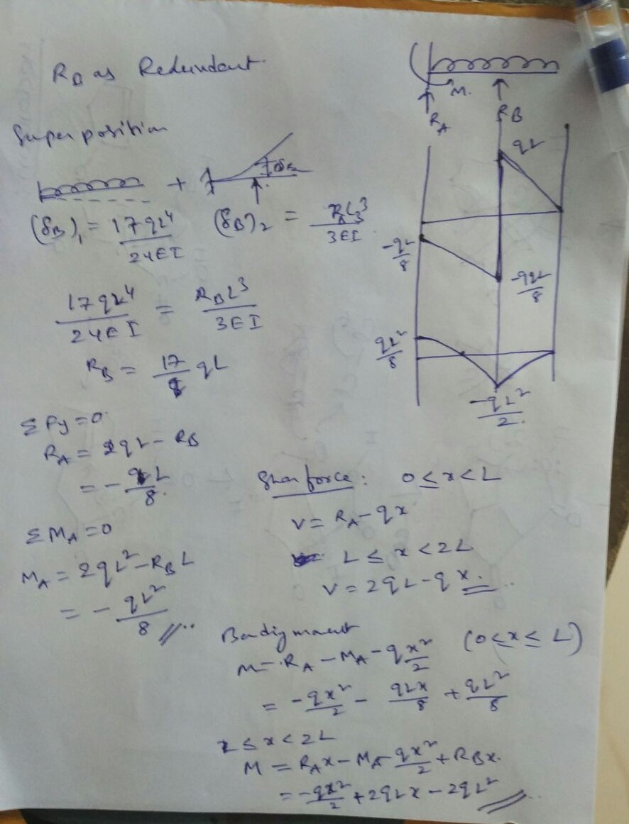 (Solved) - A propped cantilever beam of length 2L with support at B is loaded... - (1 Answer ...