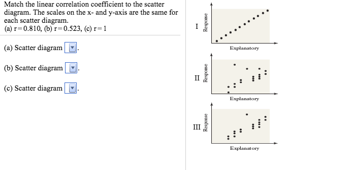Solved: Match The Linear Correlation Coefficient To The Sc... | Chegg.com Solved: Match The Linear Correlation Coefficient To The Sc... | Chegg.com