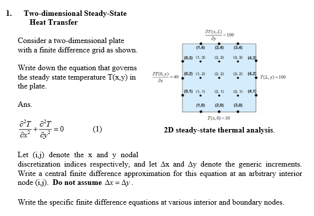 Solved Consider A Two Dimensional Plate With A Finite Dif
