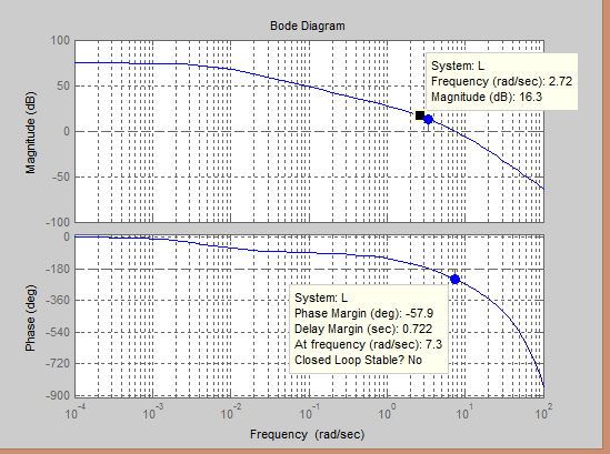 (Solved) - The model for a specific linearized TCP/IP computer network queue,... - (1 Answer ...