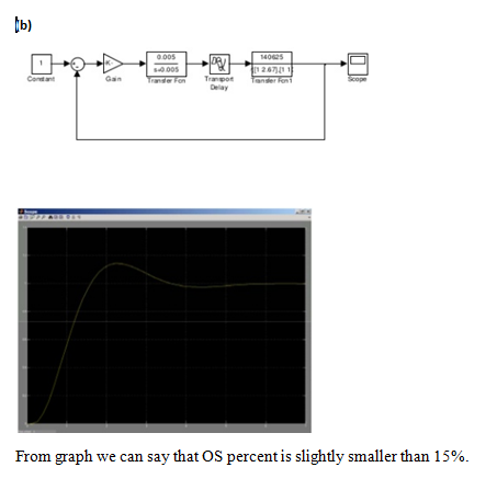 (Solved) - The model for a specific linearized TCP/IP computer network queue,... - (1 Answer ...