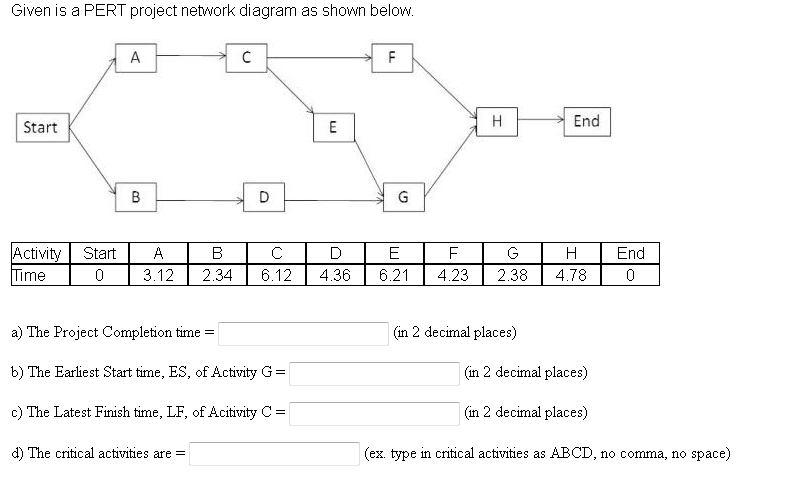 Solved: Given Is A PERT Project Network Diagram As Shown B... | Chegg.com Solved: Given Is A PERT Project Network Diagram As Shown B... | Chegg.com