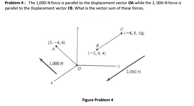 Parallel Displacement Vector Displacement Field An Overview