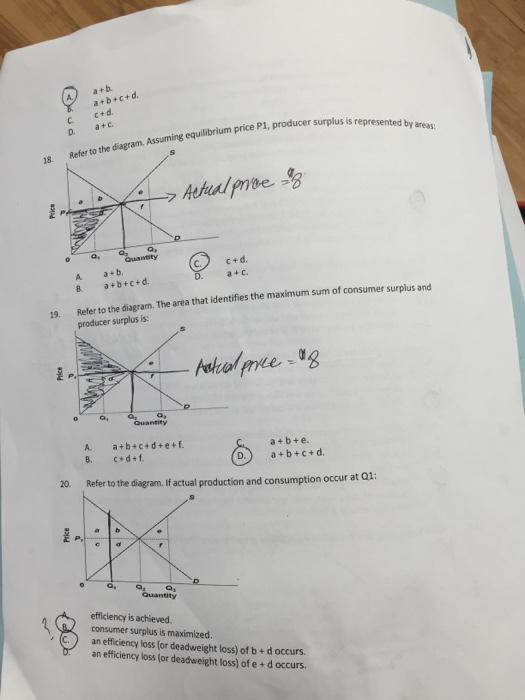 Solved: Refer To The Diagram Assuming Equilibrium Price P1... | Chegg.com Solved: Refer To The Diagram Assuming Equilibrium Price P1... | Chegg.com