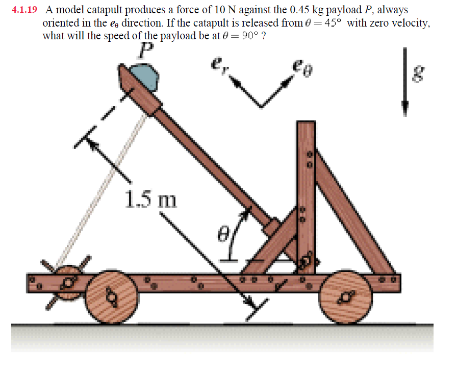 Mangonel Catapult Diagram