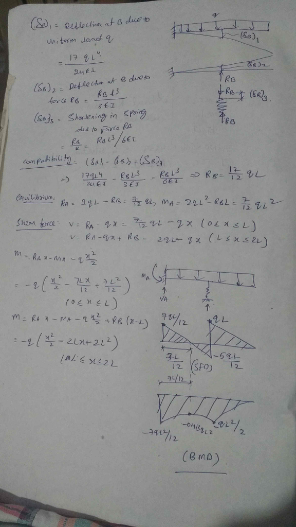 (Solved) - A propped cantilever beam of length 2L is loaded by a uniformly... - (1 Answer ...