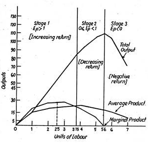 [SOLVED] Using the following graph for substitutable inputs case, explain the Stolper-Samuelson ...