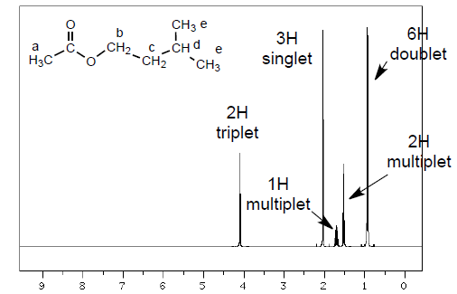 Solved: Assign Each Signal In The Proton NMR To Hydrogens ... | Chegg.com