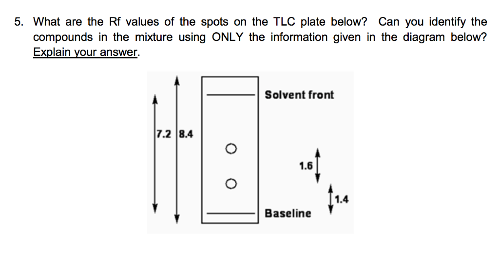 Solved What Are The Rf Values Of The Spots On The TLC Pla Chegg Solved What Are The Rf Values Of The Spots On The TLC Pla Chegg