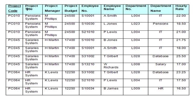 Excel shopping sheet project : r/excel