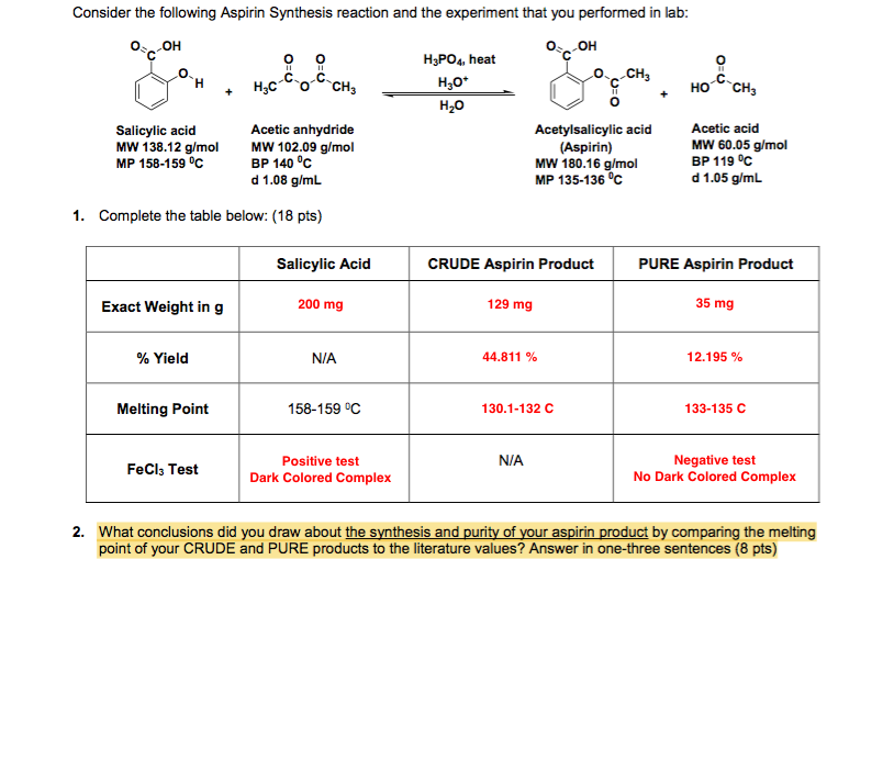 Solved: Consider The Following Aspirin Synthesis Reaction ... | Chegg.com Solved: Consider The Following Aspirin Synthesis Reaction ... | Chegg.com