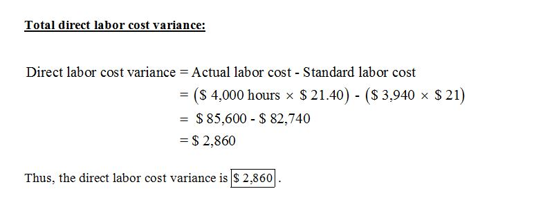 (Solved) - direct materials and direct labor variance analysis Fancy Fixture... - (1 Answer ...