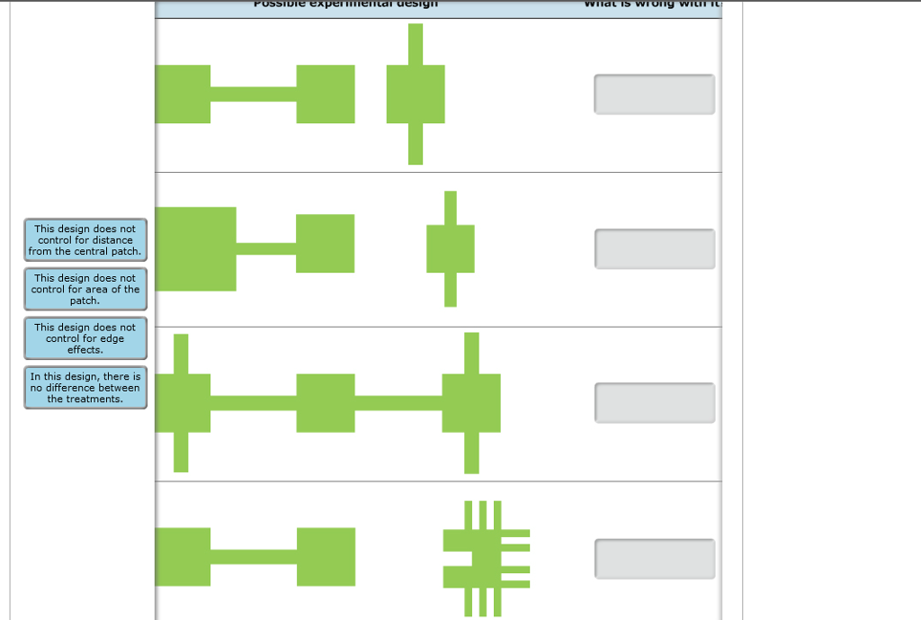 Part A Experimental Design Controlling Variables