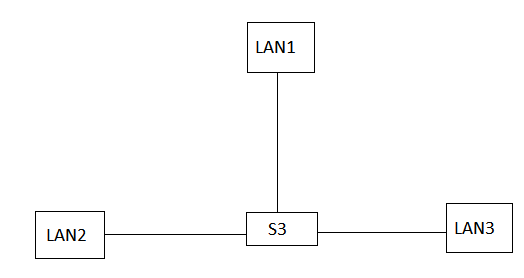 (Solved) - Find the spanning tree and the logical connection between the... - (1 Answer ...