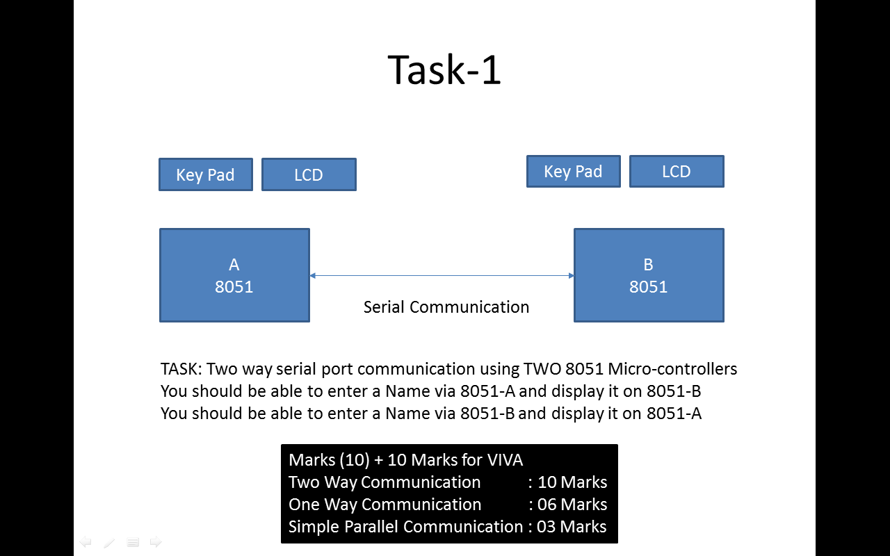 Pic16f690 Serial Communication C Code Tutorial Basiclasopa