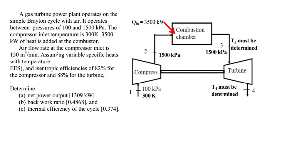A Gas Turbine Power Plant Operates On The Simple B... | Chegg.com A Gas Turbine Power Plant Operates On The Simple B... | Chegg.com