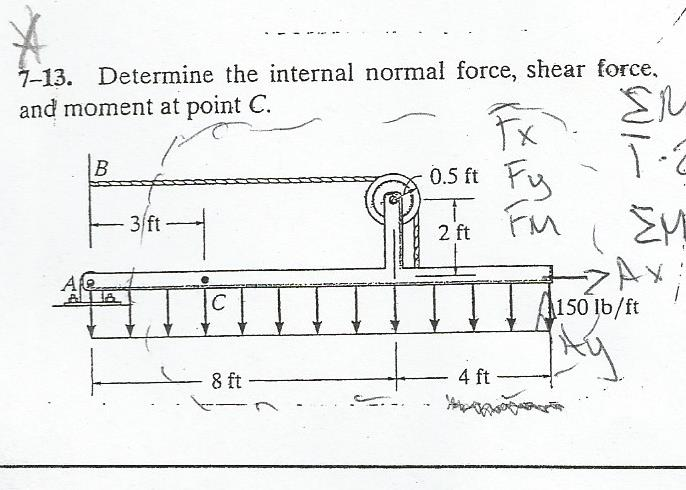 Solved Determine The Internal Normal Force Shear Force