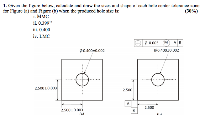 How to calculate mmc for hole position tolerance calculator - primarynsa