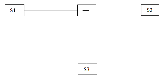 (Solved) - Find the spanning tree and the logical connection between the... - (1 Answer ...