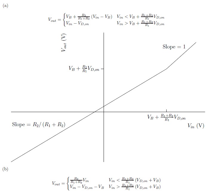 Solved Plot The Inputoutput Characteristic Of The Circuits