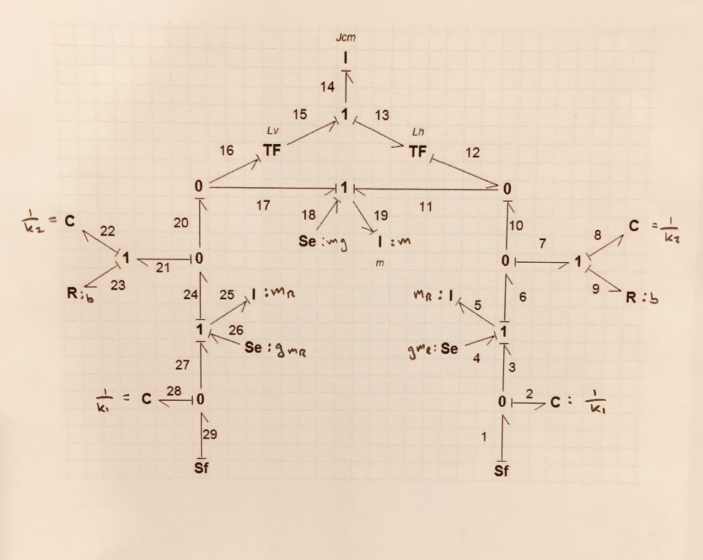 Solved Build A Simulink Model Block Diagram From The Gi