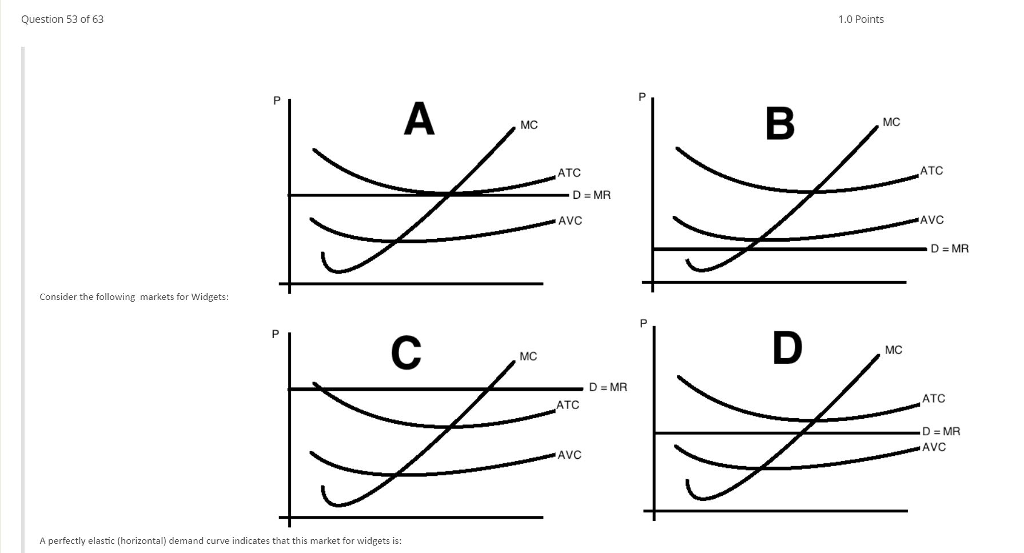 Solved: Question 53 Of 63 1.0 Points MC MC ATC ATC D=MR AV... | Chegg.com Solved: Question 53 Of 63 1.0 Points MC MC ATC ATC D=MR AV... | Chegg.com