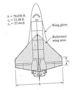 Space Shuttle Wing Area