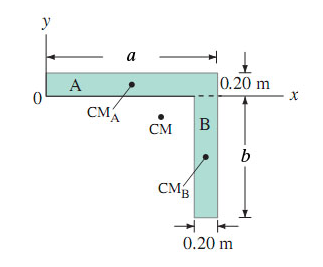 homework and exercises - Moment of Inertia of an L-shaped object - Physics Stack Exchange