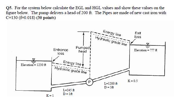 For The System Below Calculate The EGL And HGL Val... | Chegg.com