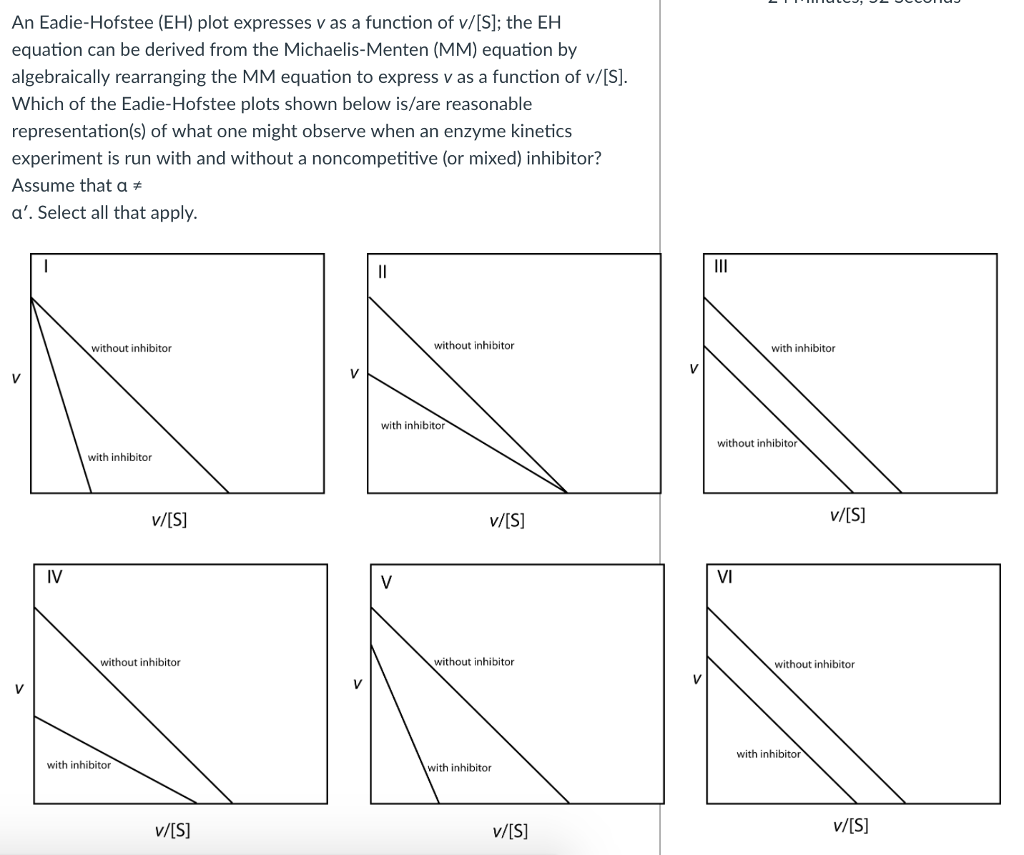 Solved: An Eadie-Hofstee (EH) Plot Expresses V As A Functi... | Chegg.com