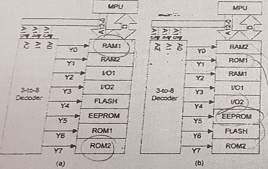 Mapping Memory Circuits Projects