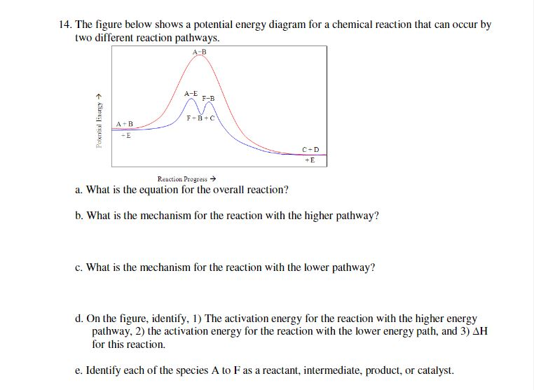 Chemical Potential Energy Diagram Lesson Explainer: Energy Changes In