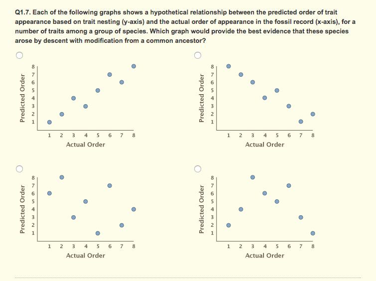 Solved Q11 A Pattern Of Nested Sets Of Traits In A Grou