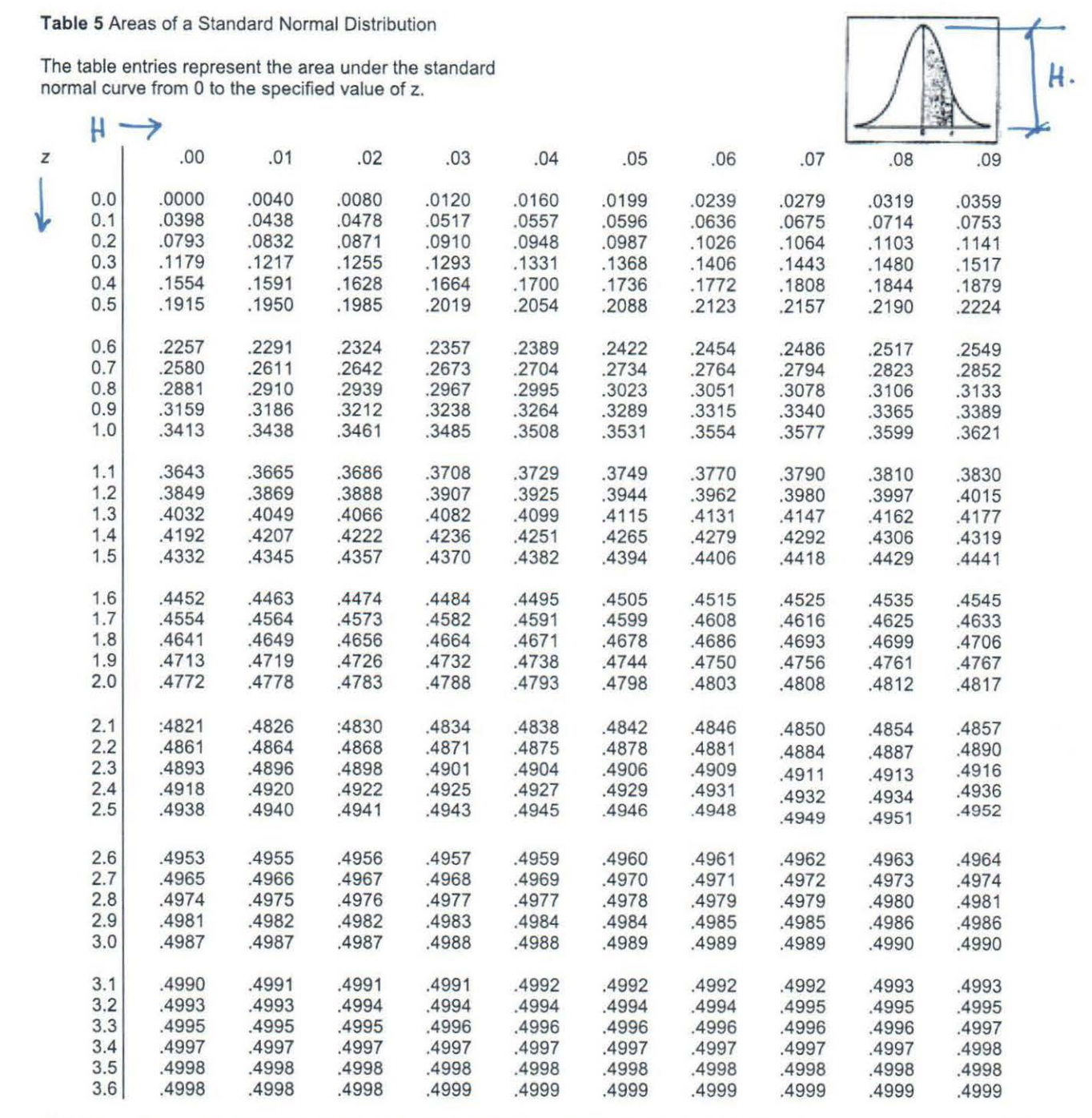Statistics And Probability Archive January 29 2016 Chegg