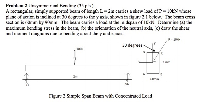 Solved: Problem 2 Unsymmetrical Bending (35 Pts.) A Rectan... | Chegg.com Solved: Problem 2 Unsymmetrical Bending (35 Pts.) A Rectan... | Chegg.com