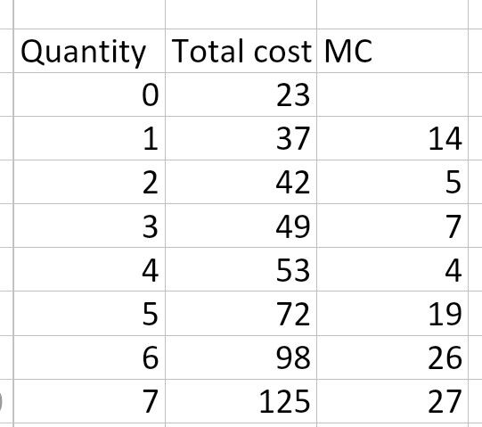 (Solved) - Show transcribed image text Suppose Kyoko runs a small business... - (1 Answer ...